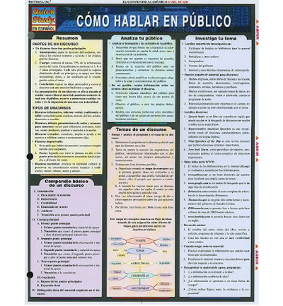 Como Hablar Chart | AACC Bookstore